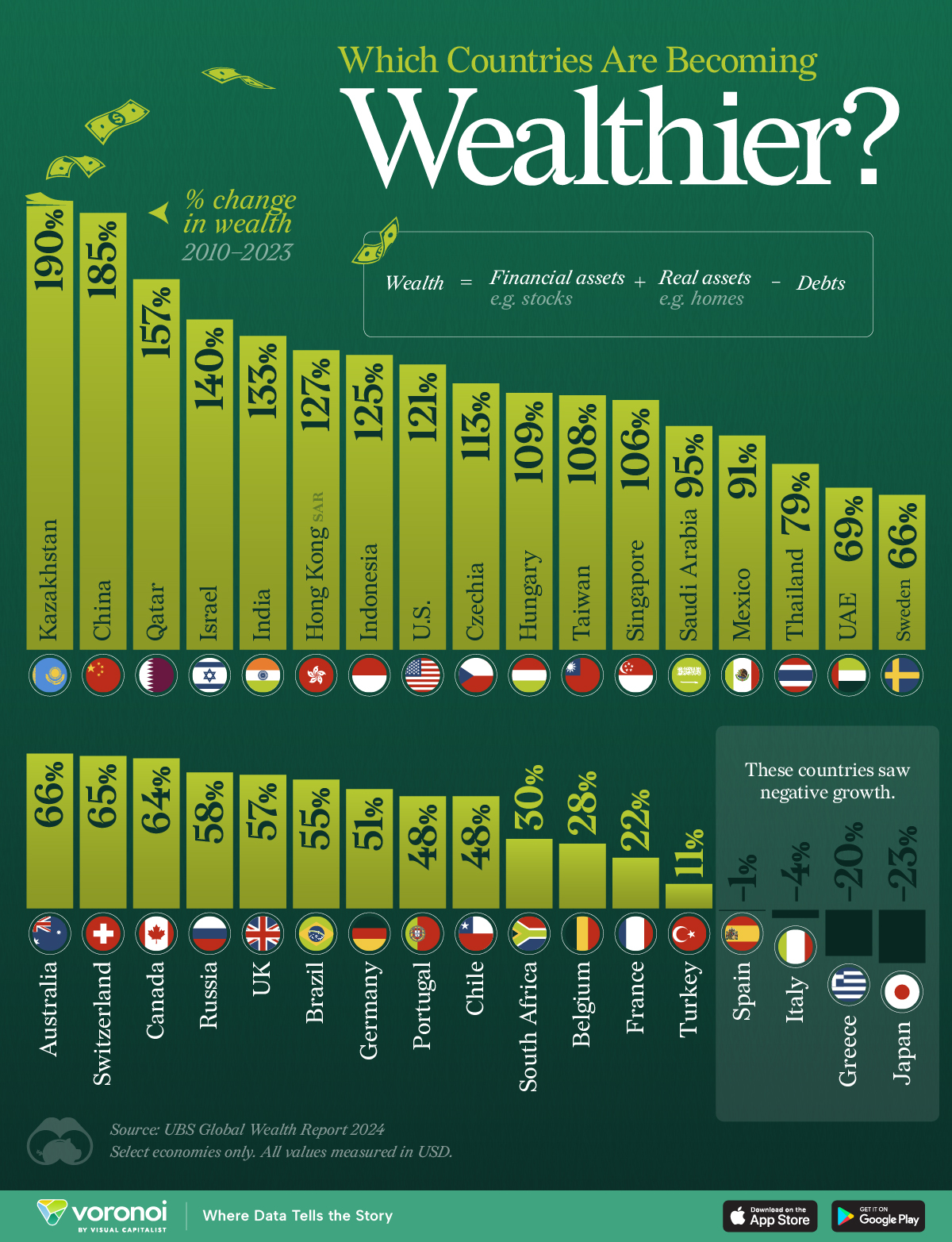 In cerca di idee | Countries That Became Most Prosperous Between 2010 ...