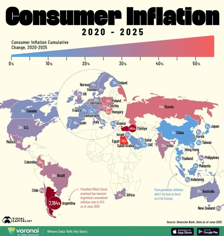 In cerca di idee | Cumulative Global Inflation by Country (2020 – 2025 ...